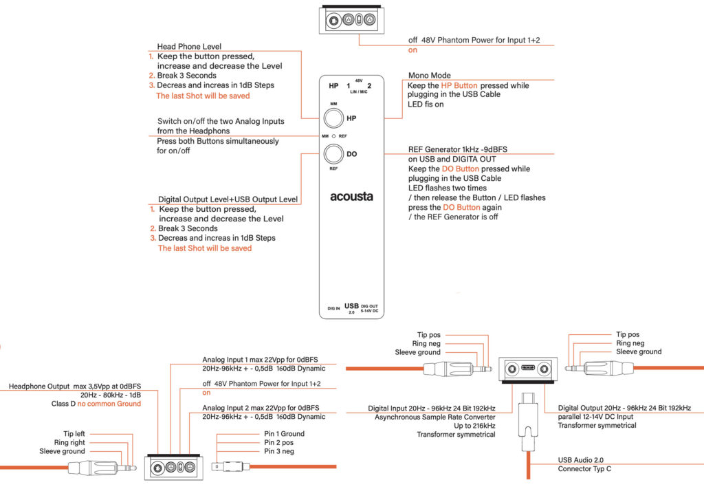 Acousta LE 03, the best new Audio Interface - Matthew S